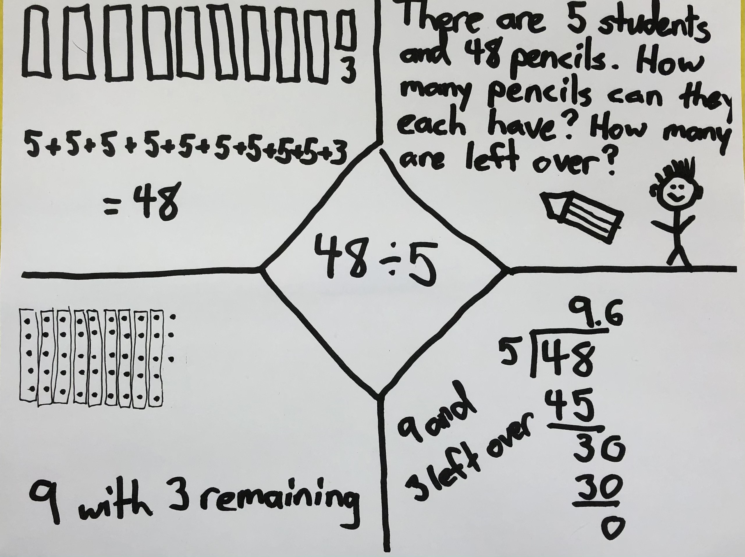 Negative relationships with math – The View from 518